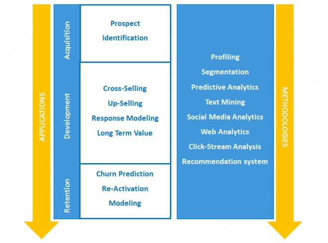 Applications & Methods - ICMA